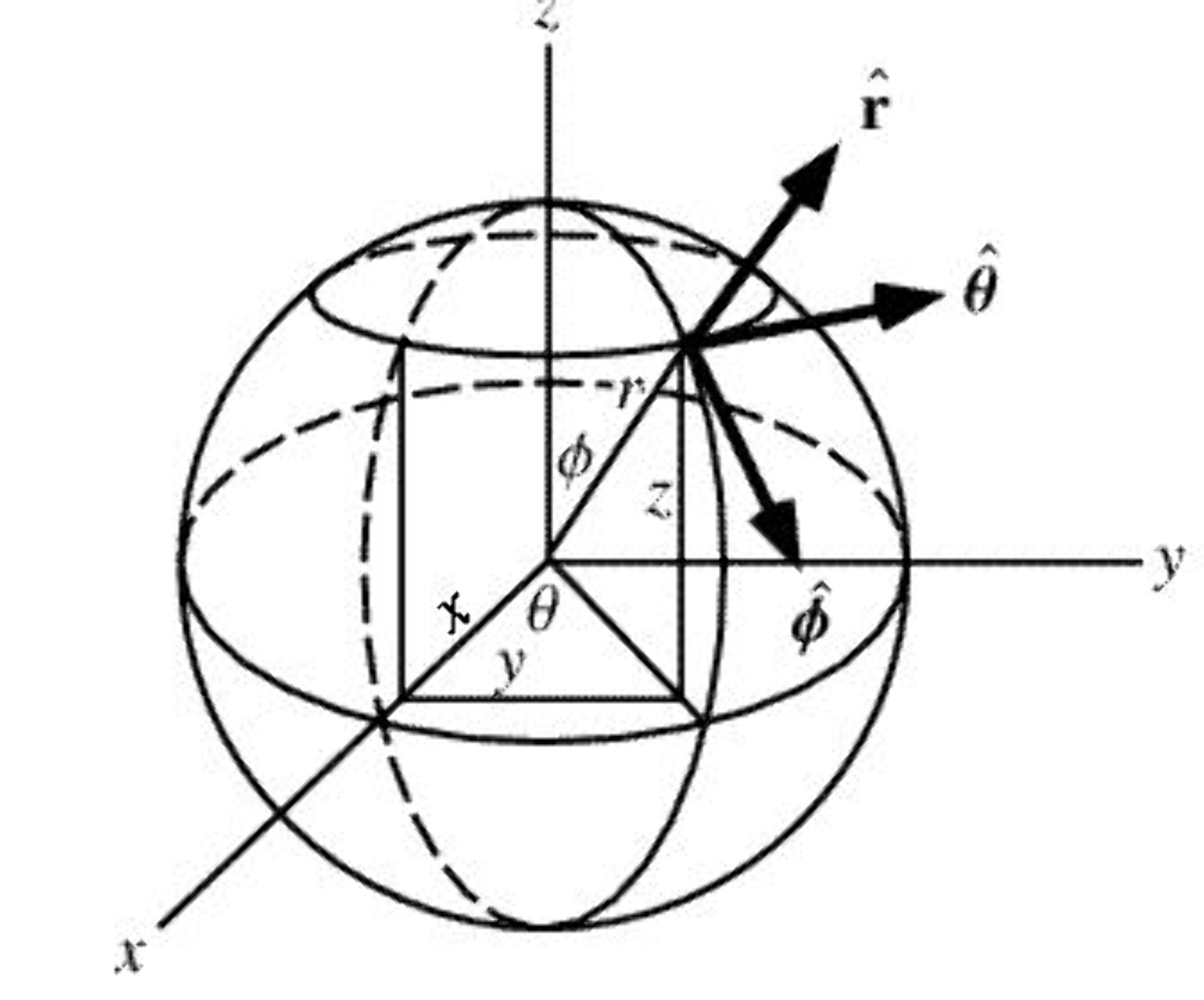 CONVERTING FROM CARTESIAN TO SPHERICAL